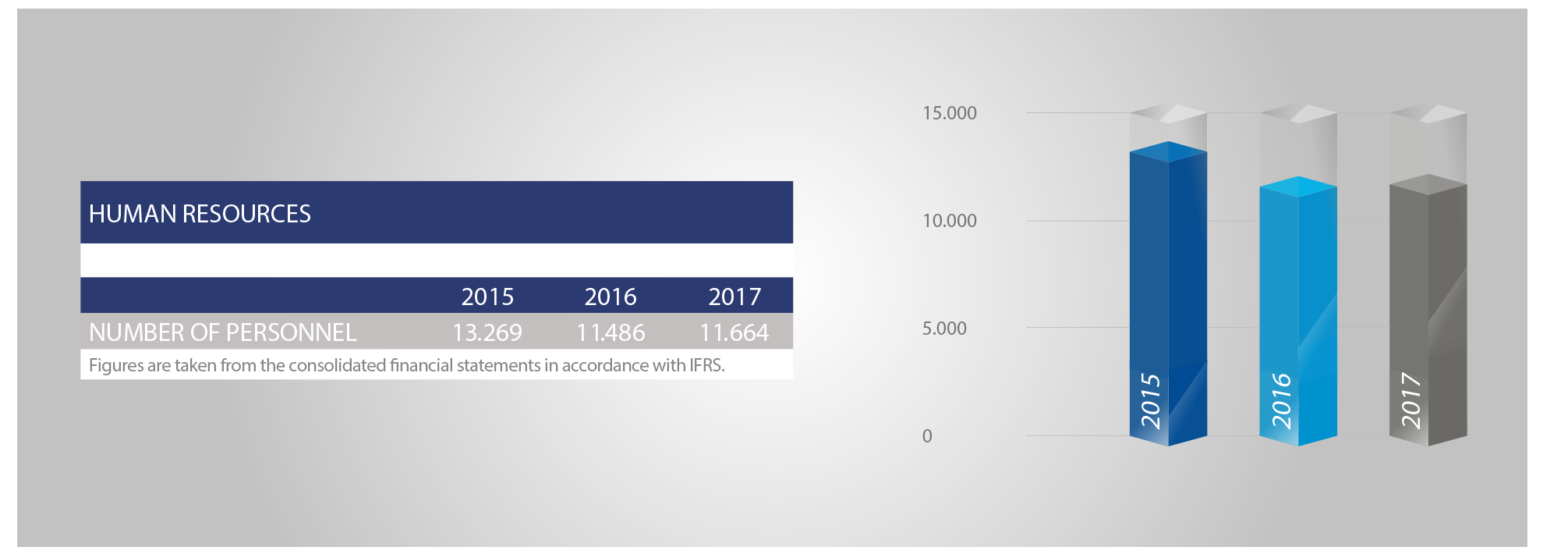 Employment – Nurol Holding
